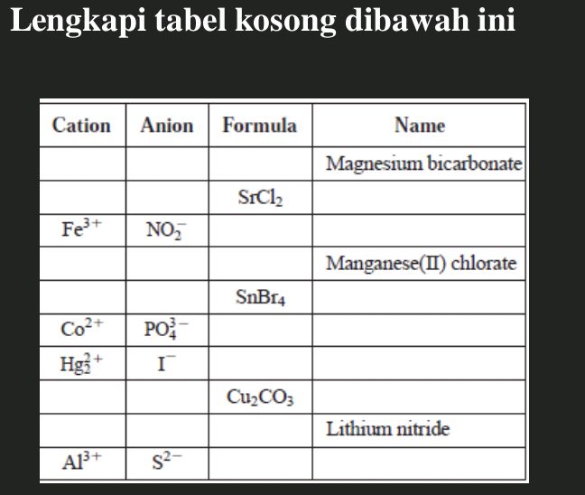 Lengkapi tabel kosong dibawah ini | Cation | StudyX