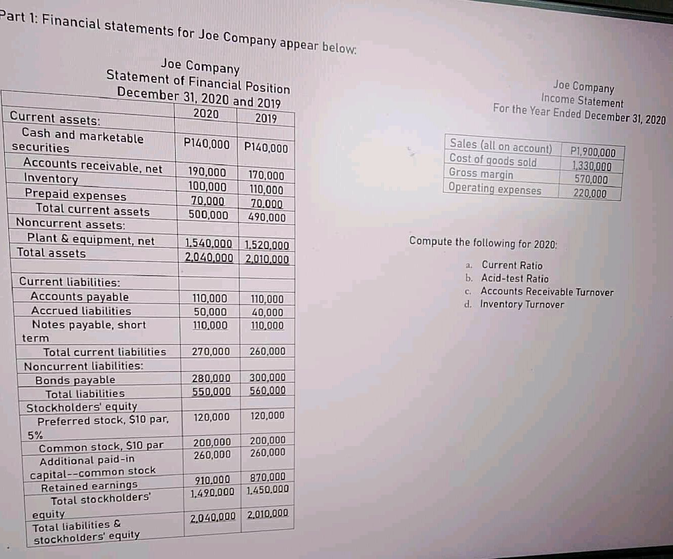 Joe Company Statement of Financial Position | StudyX