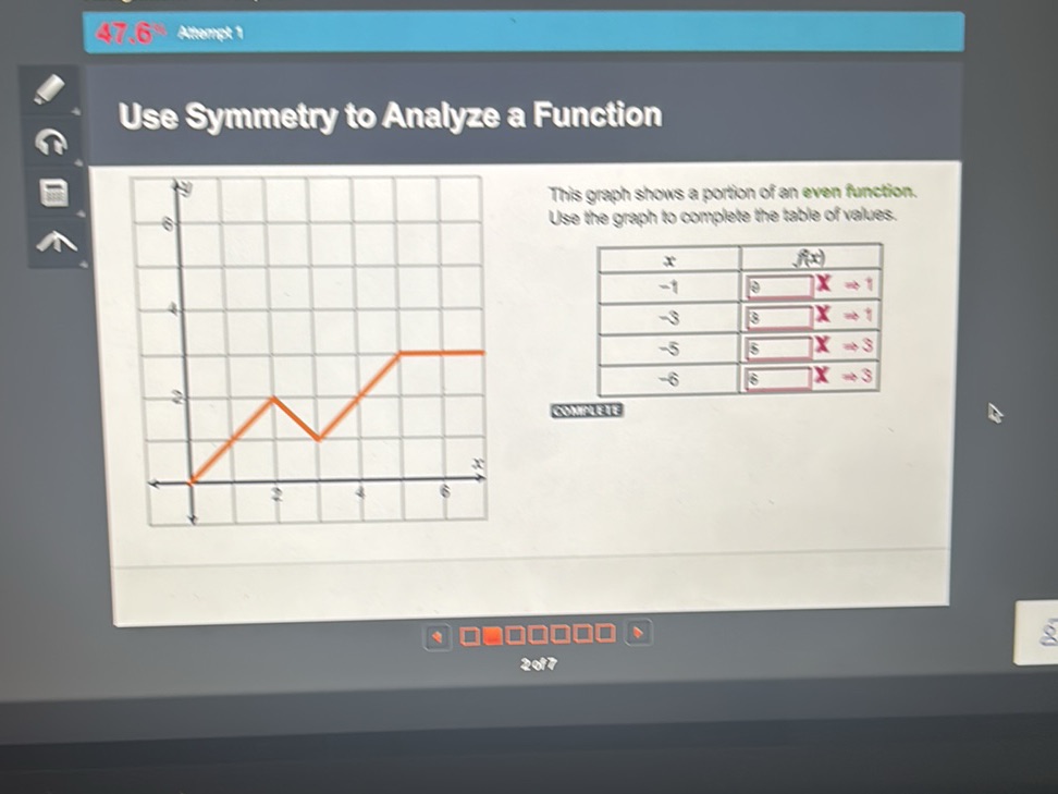 Use Symmetry to Analyze a Function This | StudyX