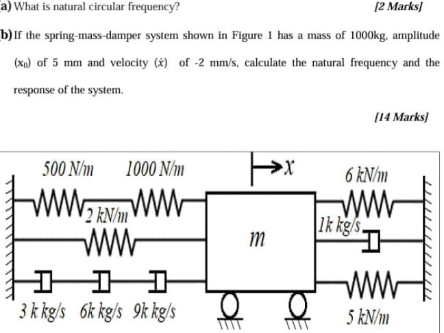 a) What is natural circular frequency? b) If | StudyX