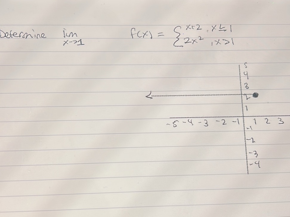 Determine $_{x 1} f(x)$ where $f(x) = \ | StudyX