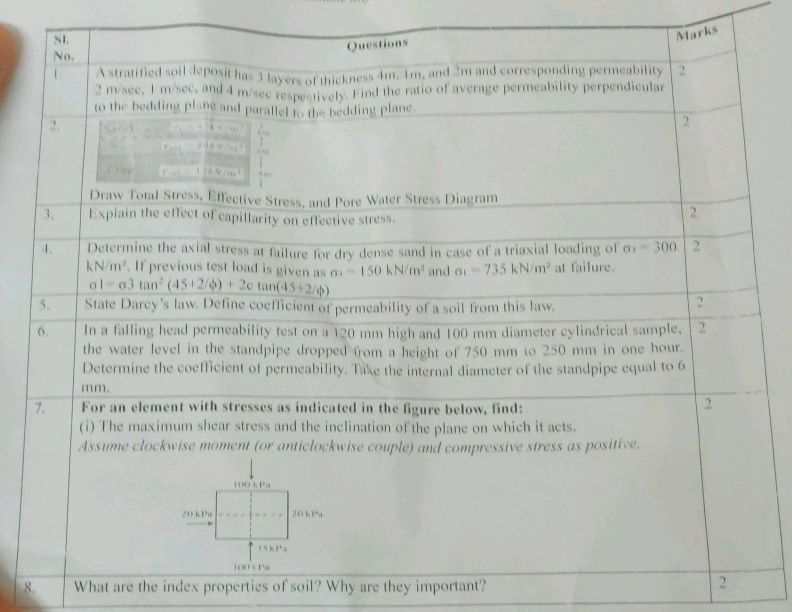 1. A stratified soil deposit has 3 layers of | StudyX