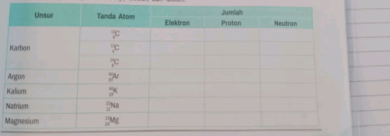 | Unsur | Tanda Atom | Jumlah Elektron | | StudyX