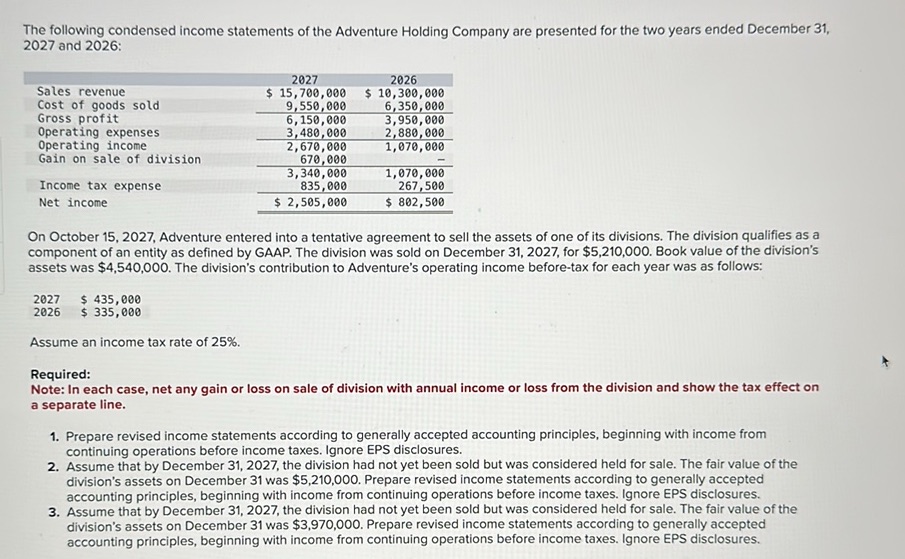 The following condensed income statements of