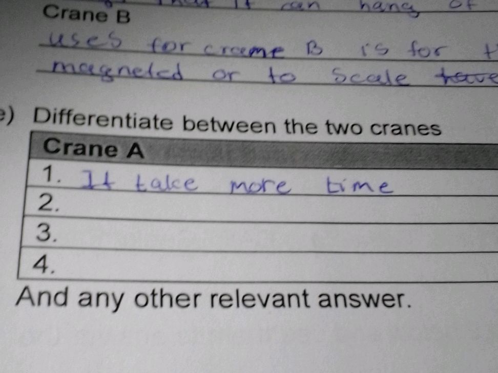 Differentiate between the two cranes | | StudyX