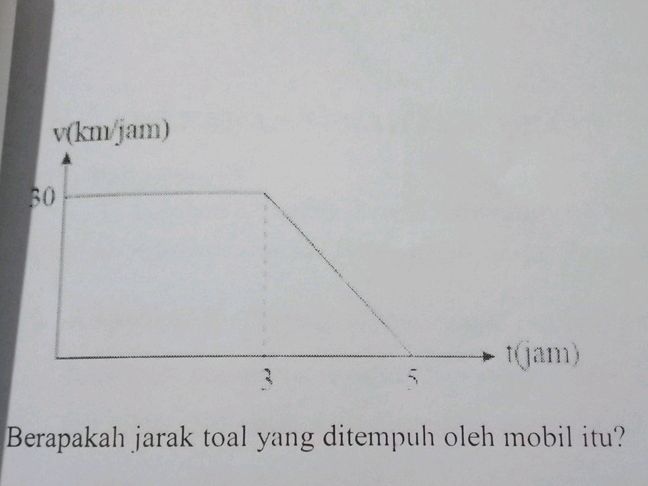 The image contains a velocity-time graph. | StudyX