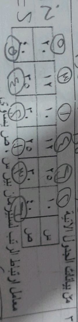 من بيانات الجدول الآتية | | | |---|---| | StudyX