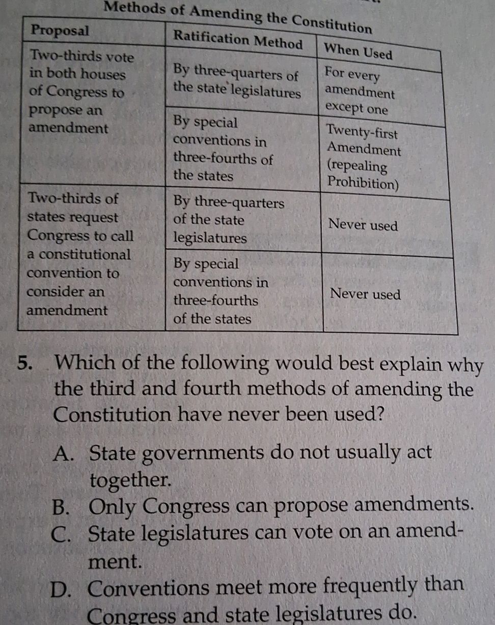 Methods of Amending the Constitution | | StudyX