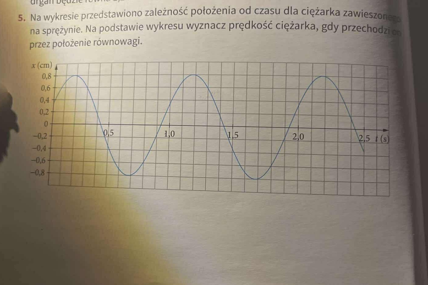 5. Na wykresie przedstawiono zależność | StudyX
