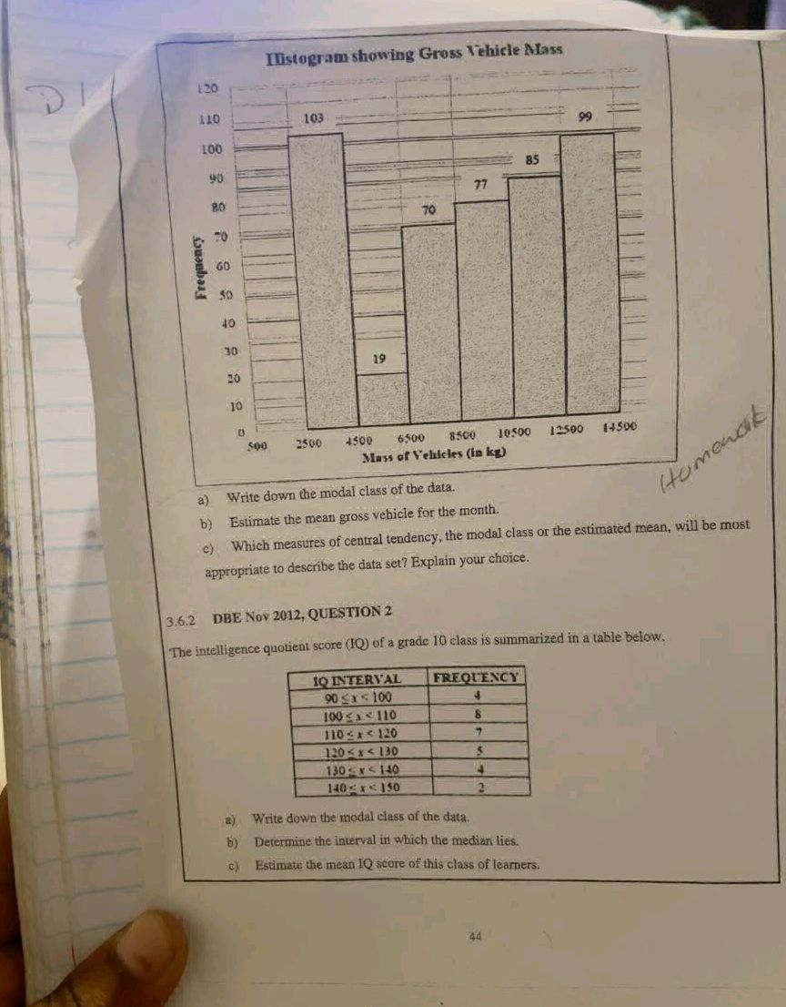 Histogram showing Gross Vehicle Mass a) | StudyX