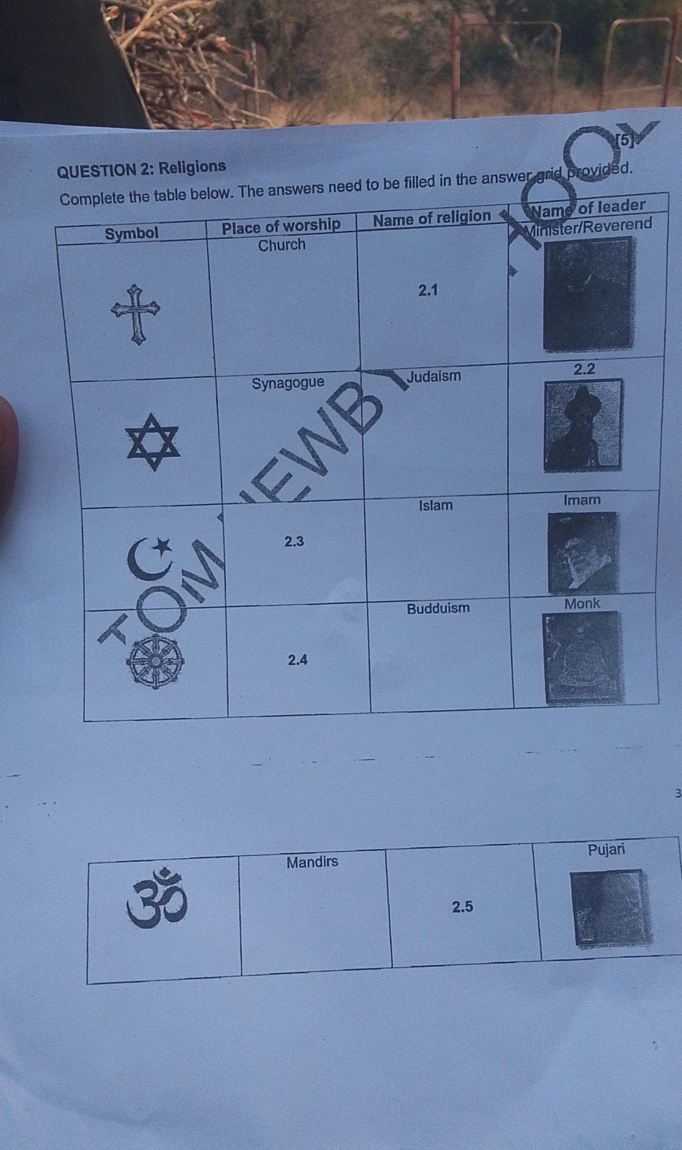 QUESTION 2: Religions Complete the table | StudyX