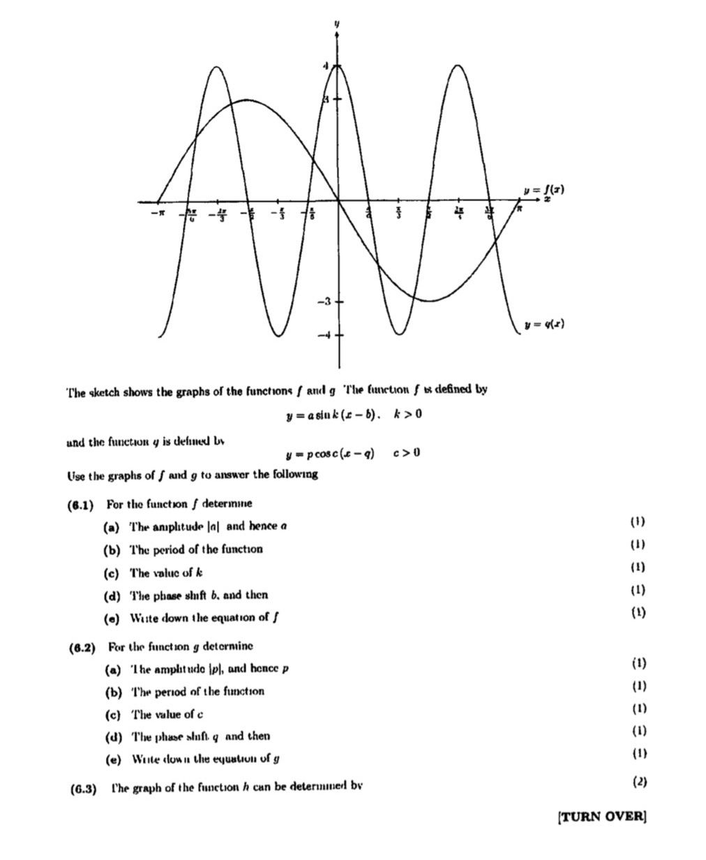 The sketch shows the graphs of the functions | StudyX