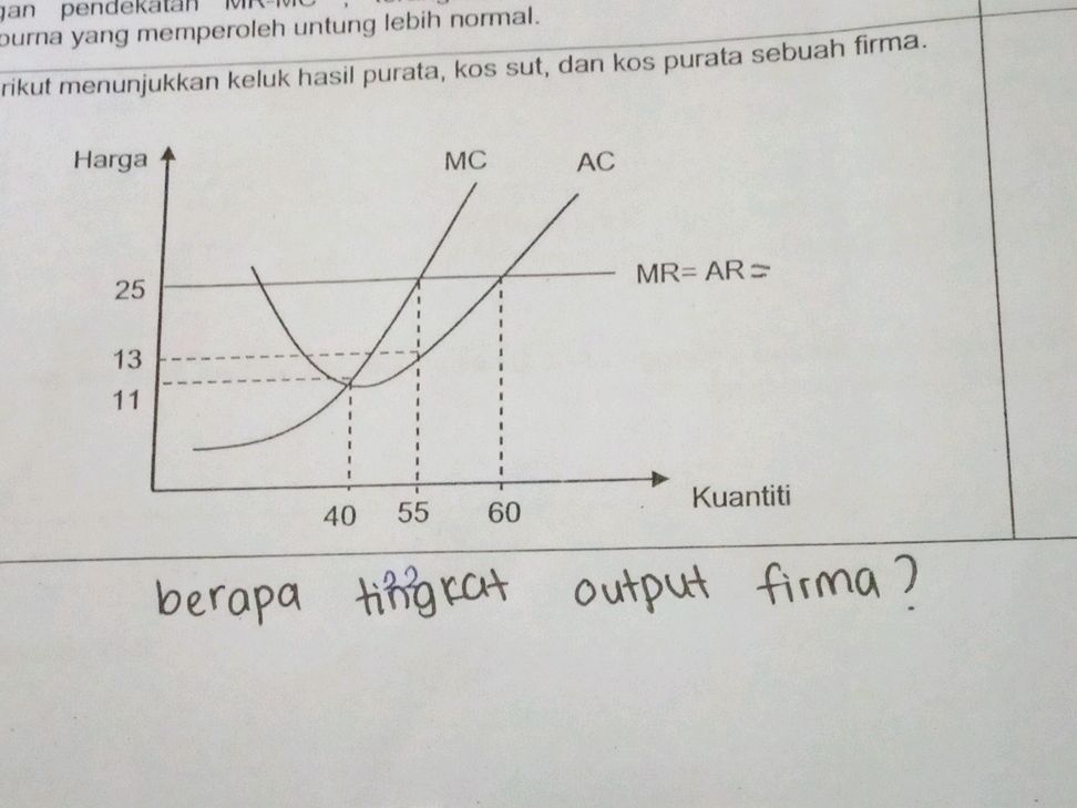 Berikut menunjukkan keluk hasil purata, kos | StudyX