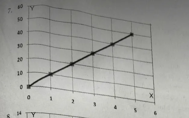 The image contains a graph showing a curve | StudyX