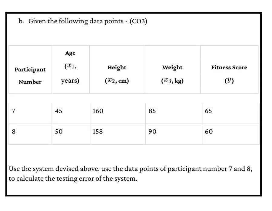 b Given the following data points - (CO3) | StudyX