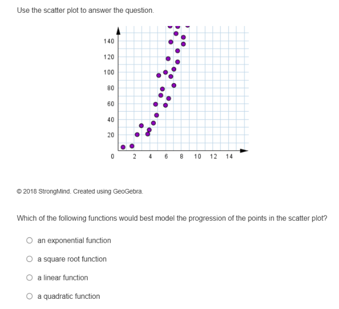 Use the scatter plot to answer the question | StudyX