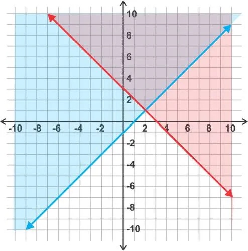 The image contains a graph showing two lines | StudyX