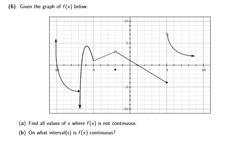 (6) Given the graph of f(x) below (a) Find | StudyX