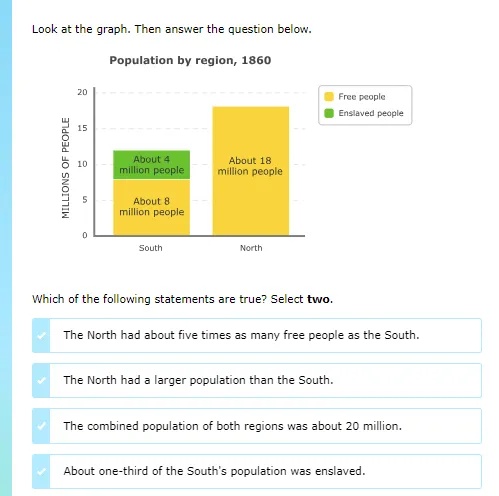 Look at the graph Then answer the question | StudyX