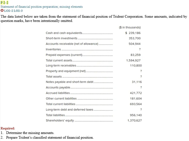 P2-2 Statement of financial position | StudyX