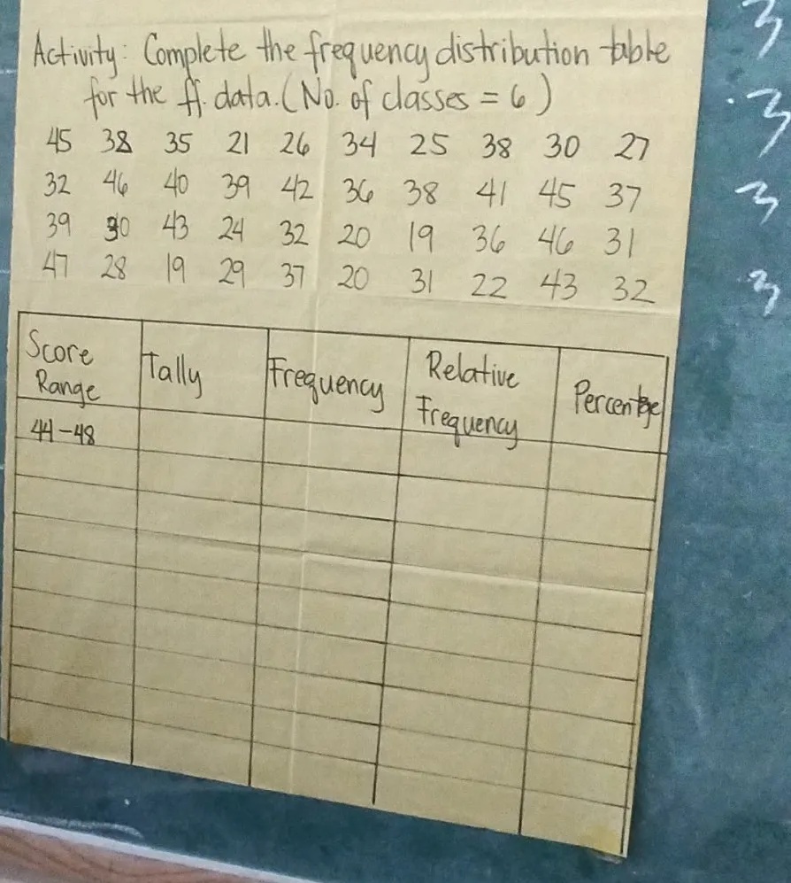 Activity Complete the frequency distribution | StudyX