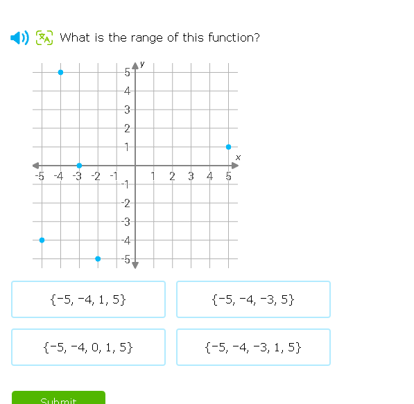 What is the range of this function y 5 4 3 2 | StudyX