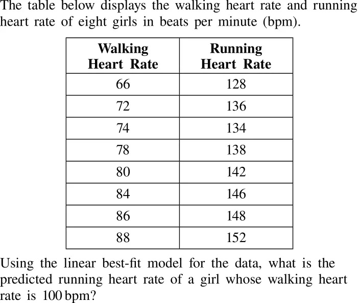The table below displays the walking heart | StudyX