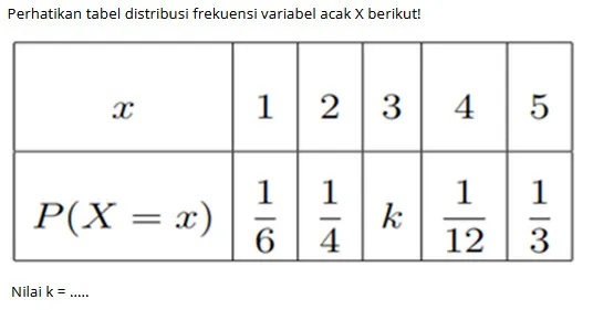 Perhatikan tabel distribusi frekuensi | StudyX