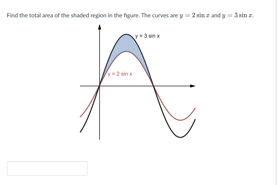 Find the total area of the shaded region in | StudyX