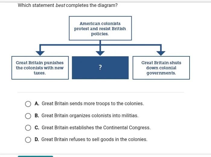 Which Statement Best Completes The Diagram