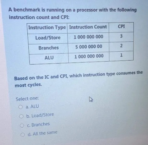 A benchmark is running on a processor with | StudyX