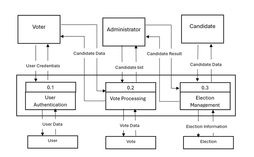 The image contains a diagram showing the | StudyX