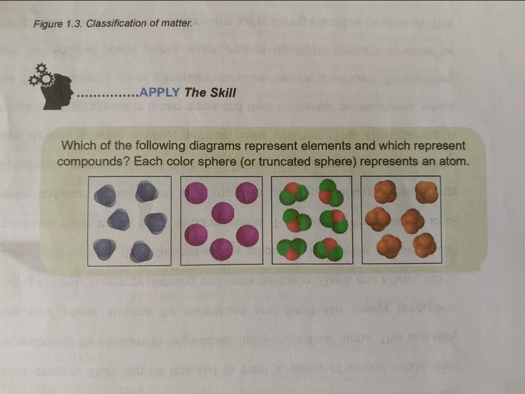 Figure 13 Classification of matter APPLY The | StudyX