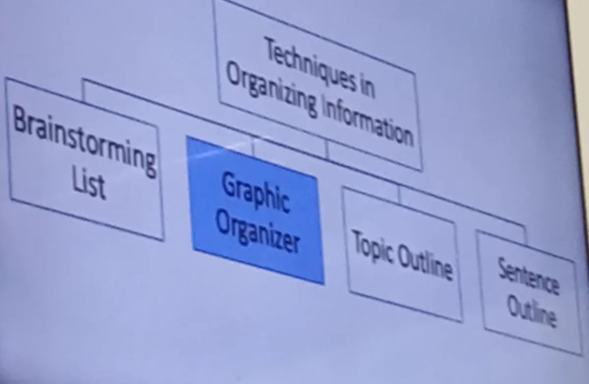 Techniques in Organizing Information | StudyX