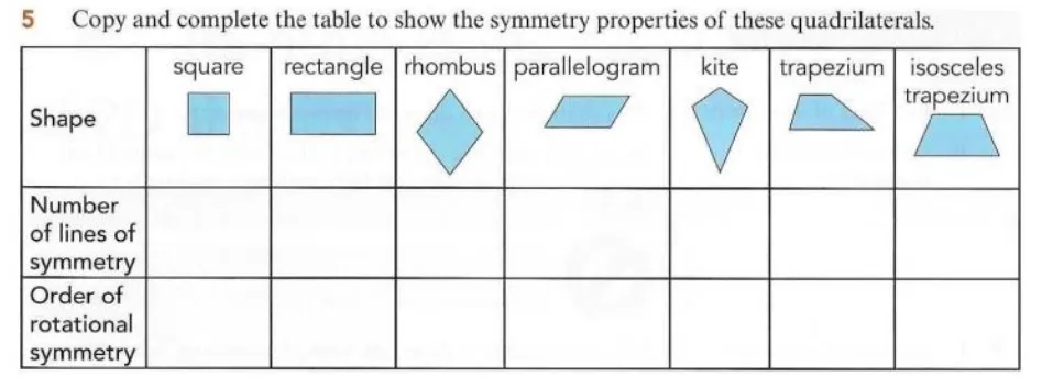 5 Copy and complete the table to show the | StudyX