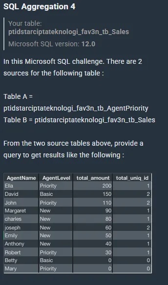 SQL Aggregation 4 Your table | StudyX