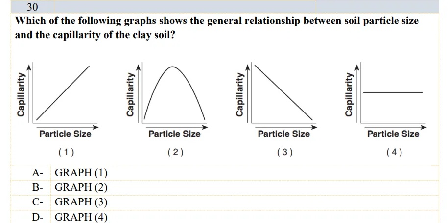Which of the following graphs shows the | StudyX