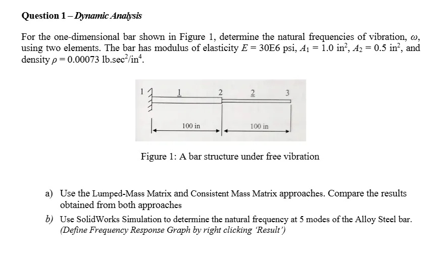 Question 1 - Dynamic Analysis For the | StudyX