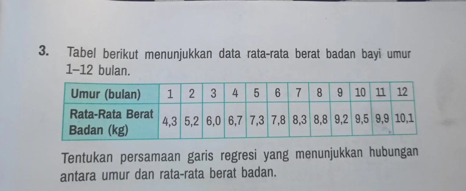 3 Tabel berikut menunjukkan data rata-rata | StudyX