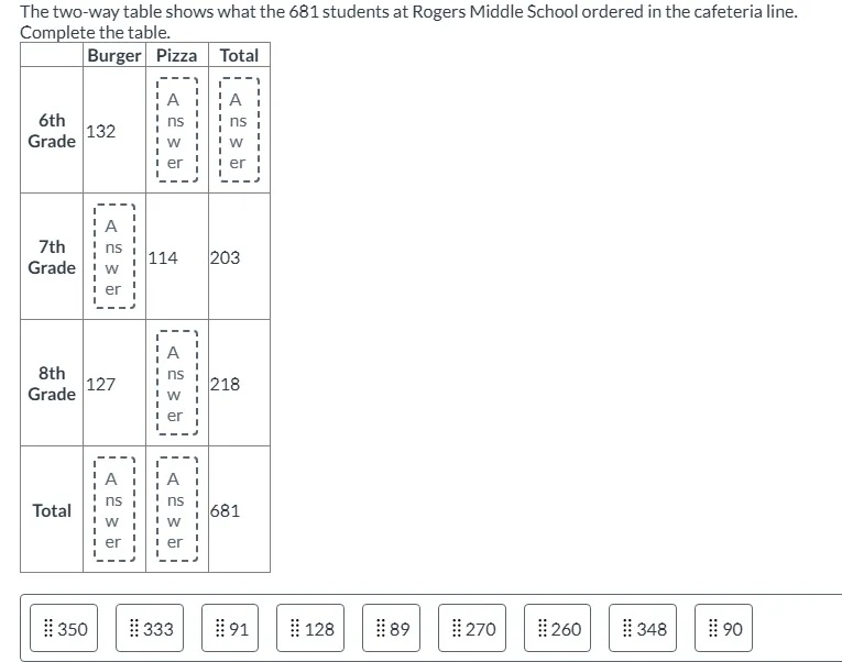 The two-way table shows what the 681 | StudyX