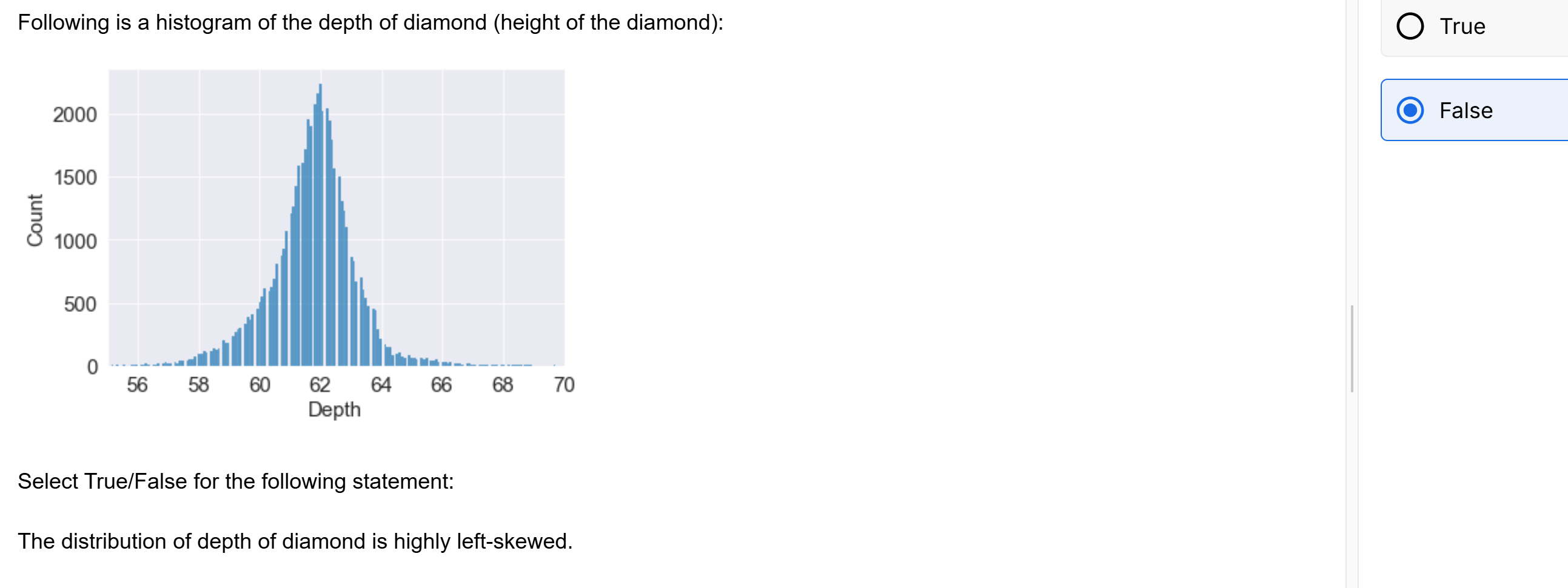 Following is a histogram of the depth of