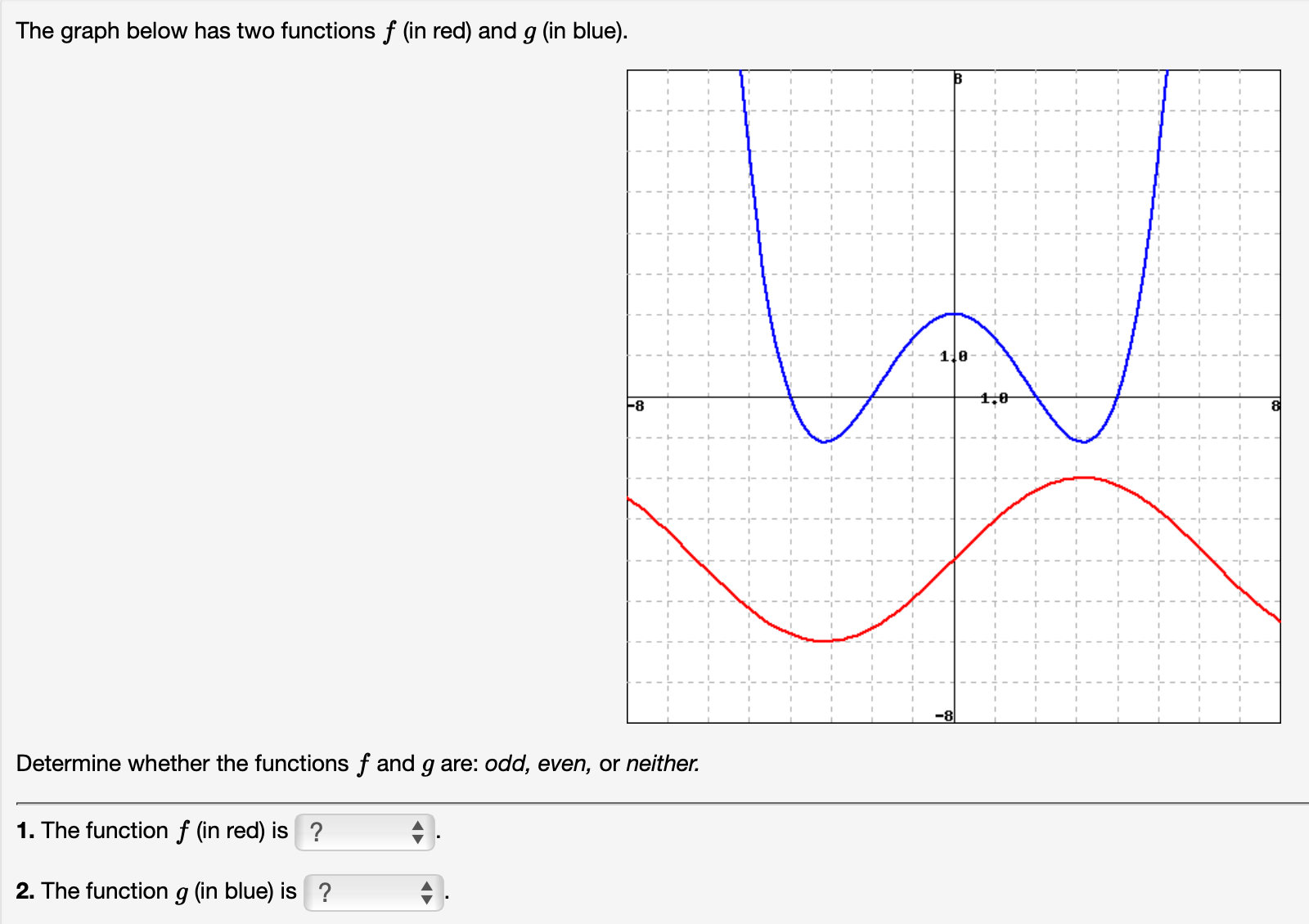 The graph below has two functions f (in red) | StudyX