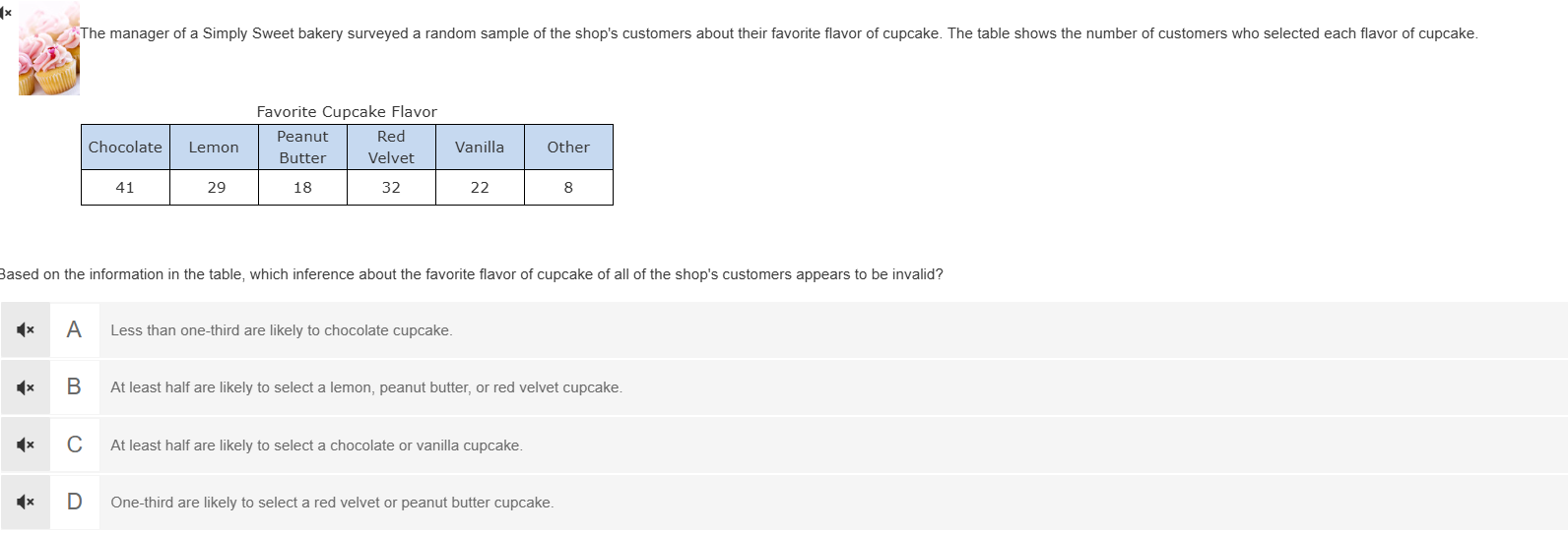The manager of a Simply Sweet bakery | StudyX