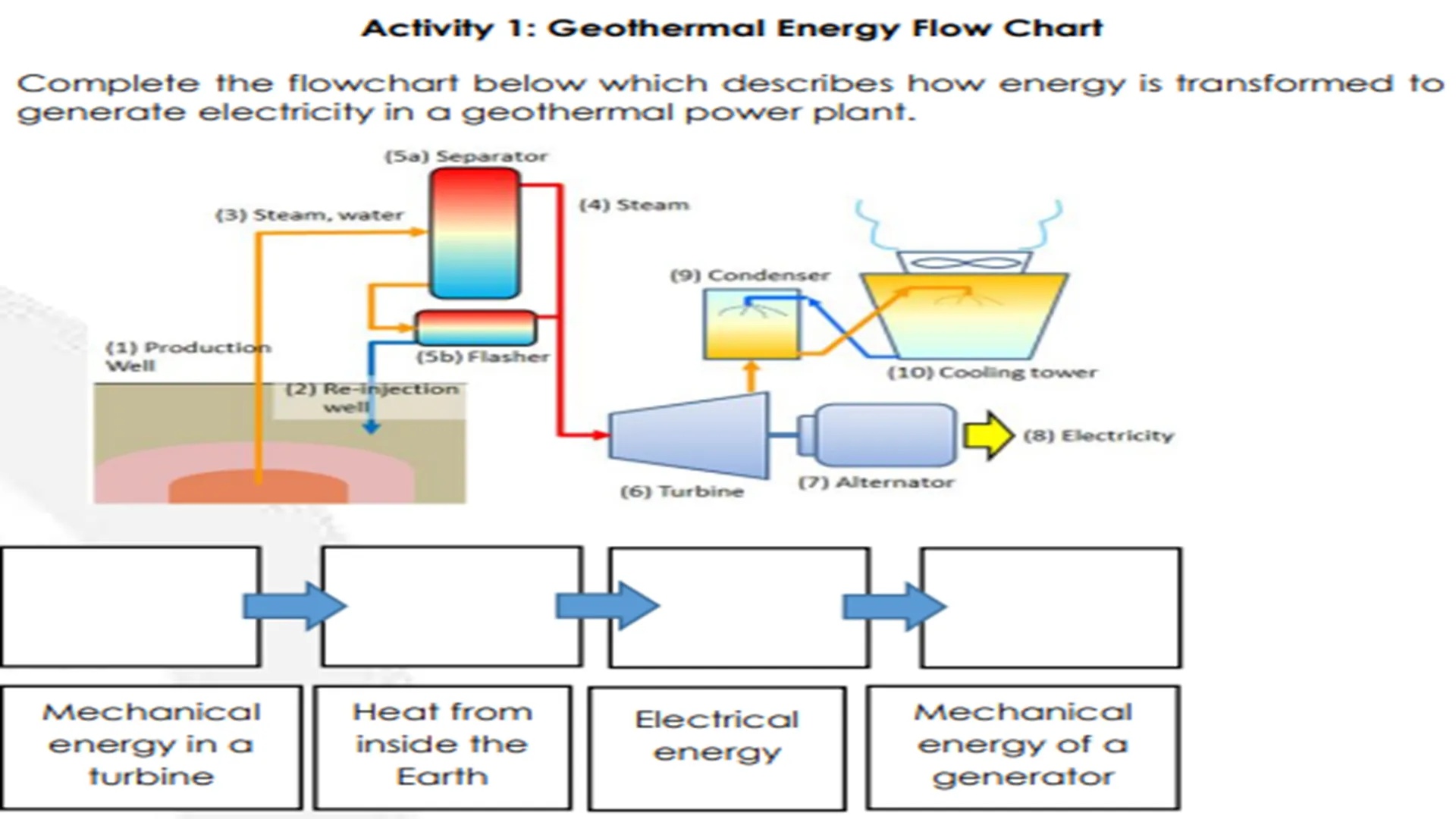 Activity 1 Geothermal Energy Flow Chart | StudyX