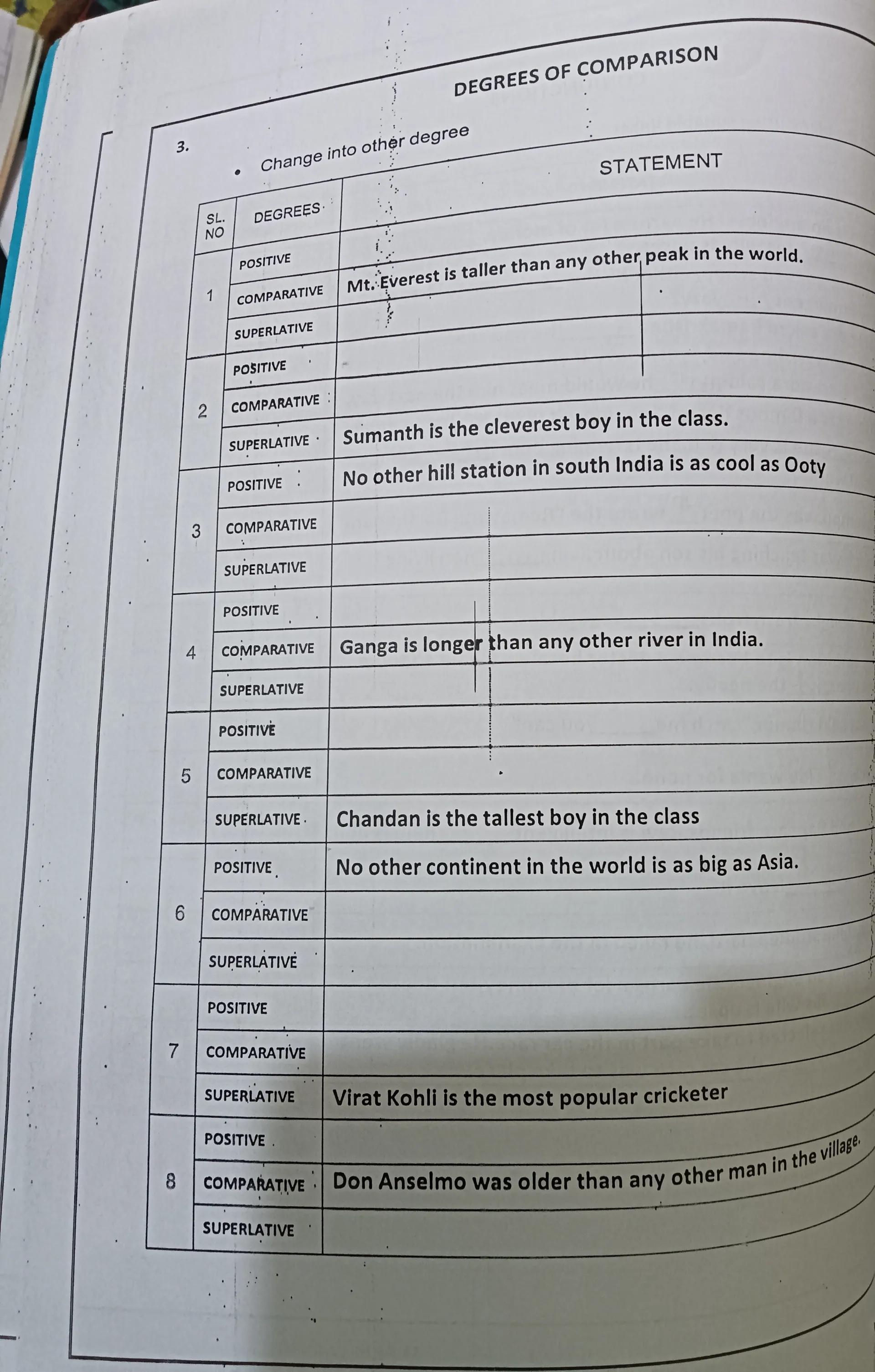 3 DEGREES OF COMPARISON Change into other | StudyX