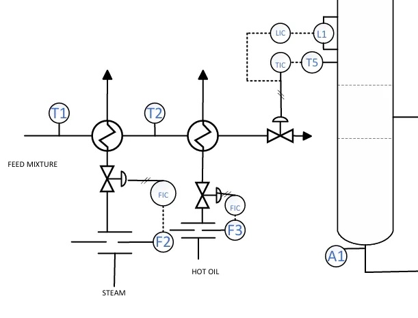 The image contains a process flow diagram It | StudyX