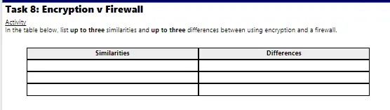 Task 8 Encryption v Firewall Activity In the
