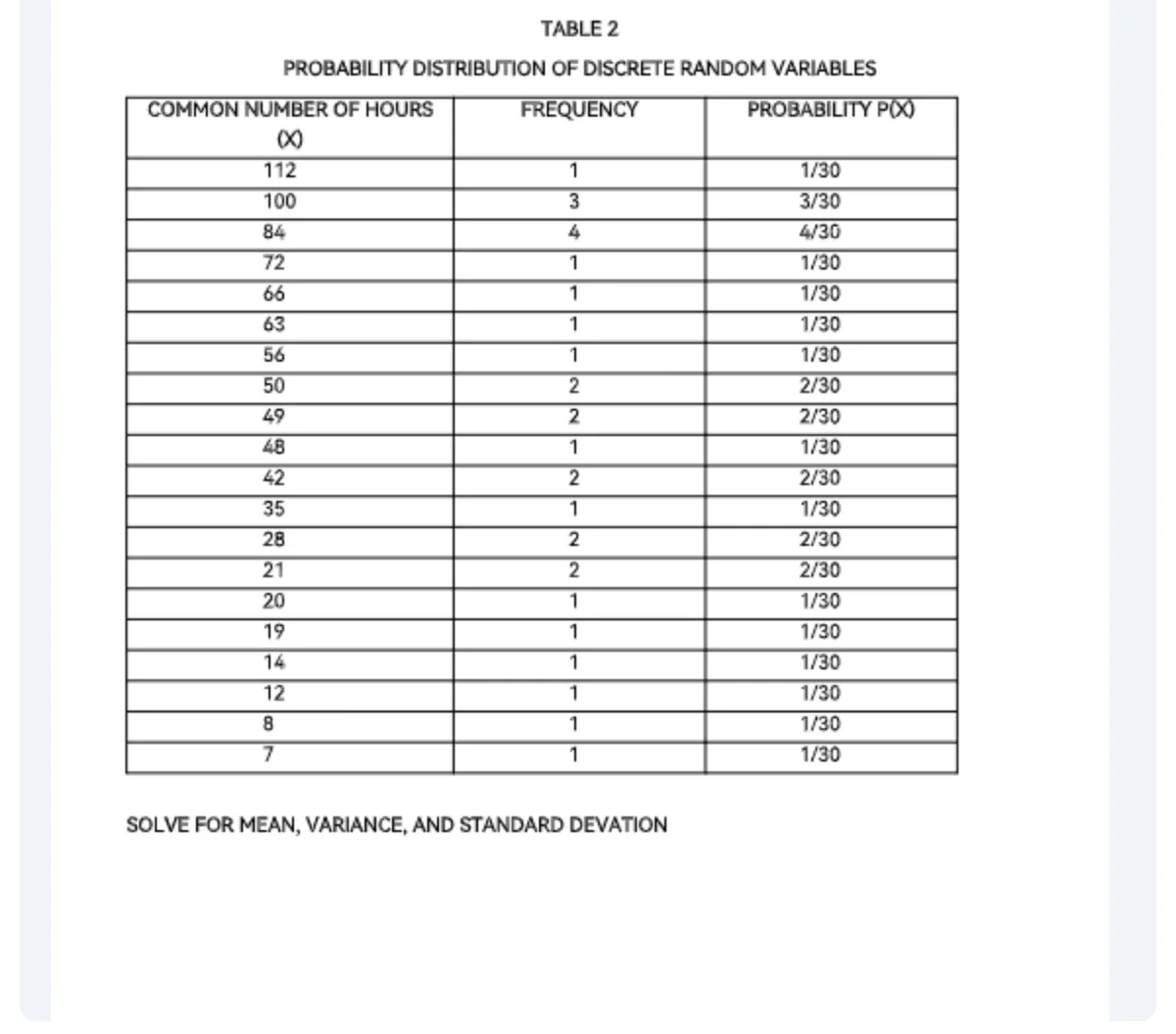 TABLE 2 PROBABILITY DISTRIBUTION OF DISCRETE | StudyX