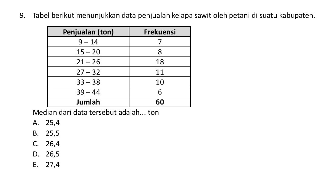 9 Tabel berikut menunjukkan data penjualan | StudyX