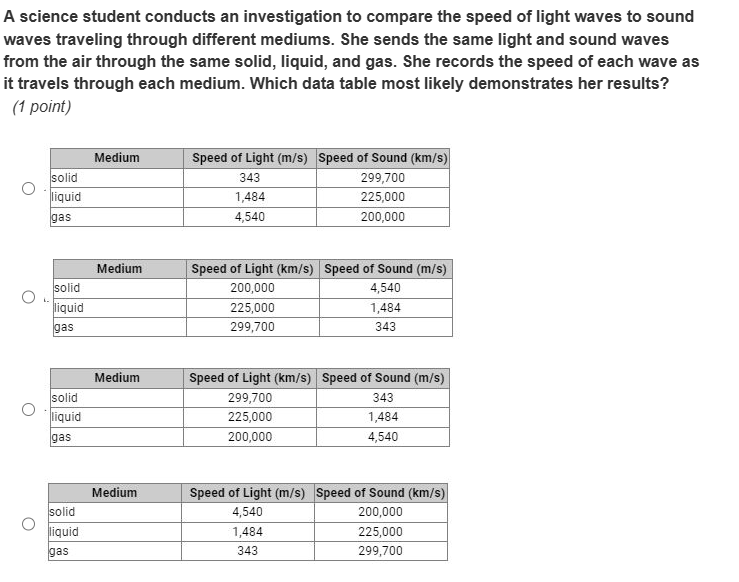 A science student conducts an investigation | StudyX